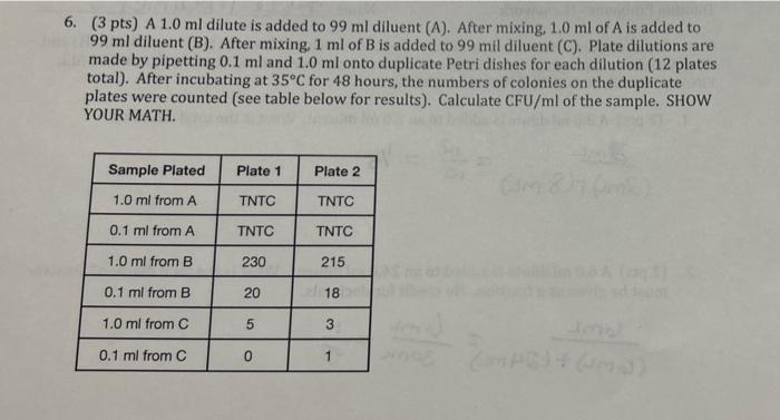 Solved (3 pts) A 1.0ml dilute is added to 99ml diluent (A). | Chegg.com