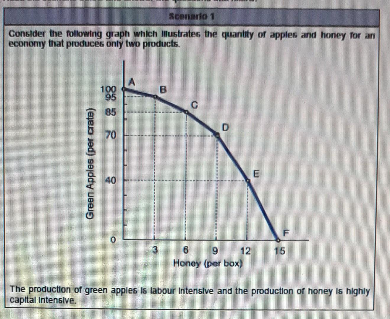 Solved explain the following-a shift in production from | Chegg.com