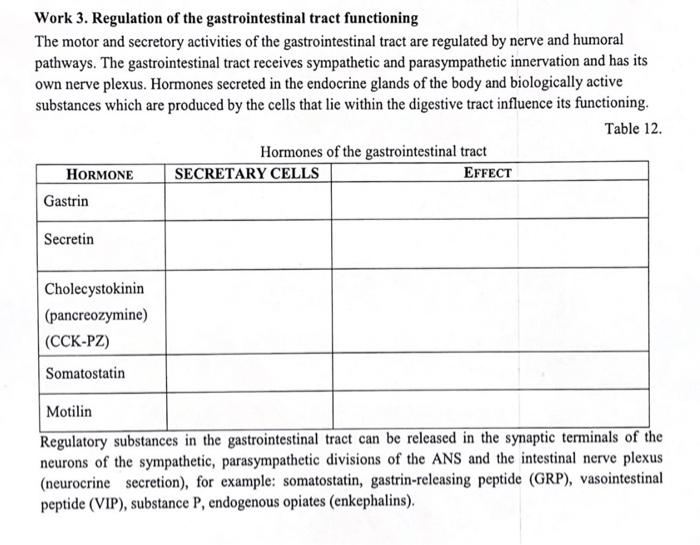 Solved Work 3. Regulation of the gastrointestinal tract | Chegg.com