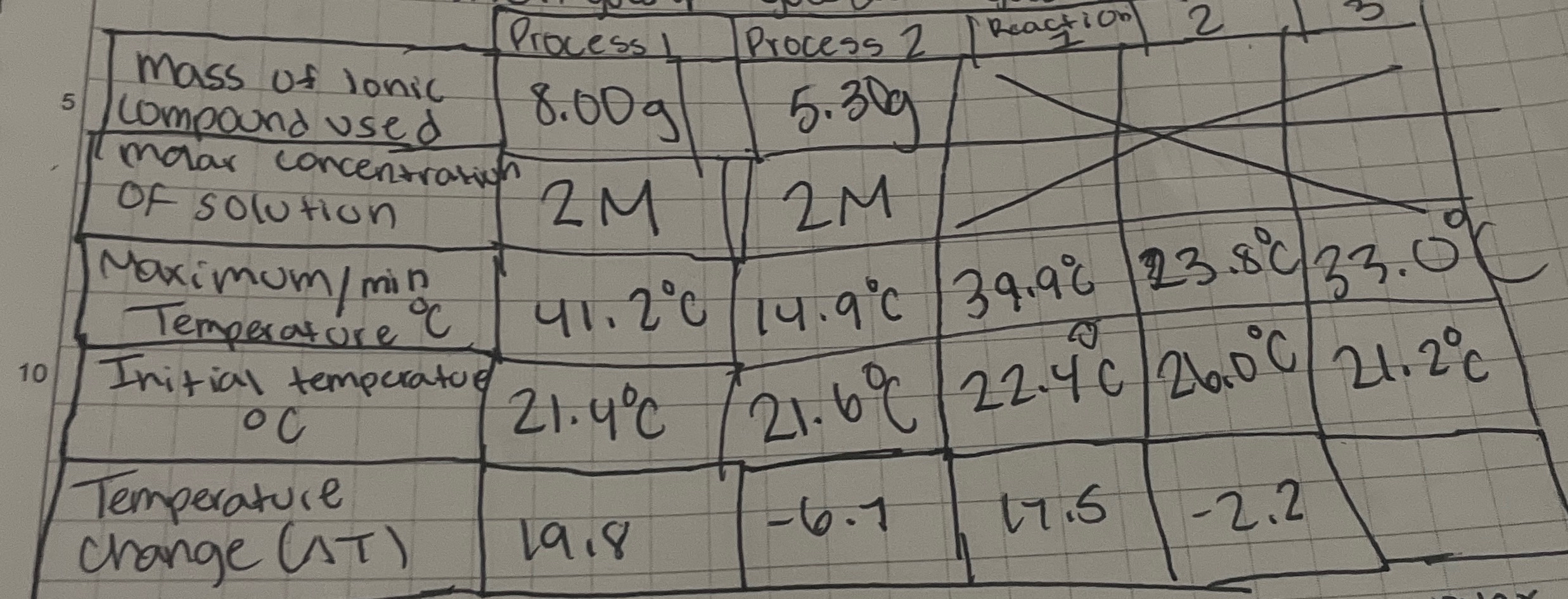 Calculate the heat of solution for NaOH .Calculate | Chegg.com