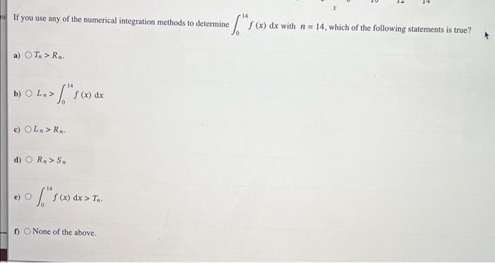 Solved Let y=f(x) be a function whose graph is given below | Chegg.com