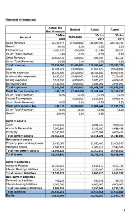 Financial Information: Requirements Assume you are | Chegg.com