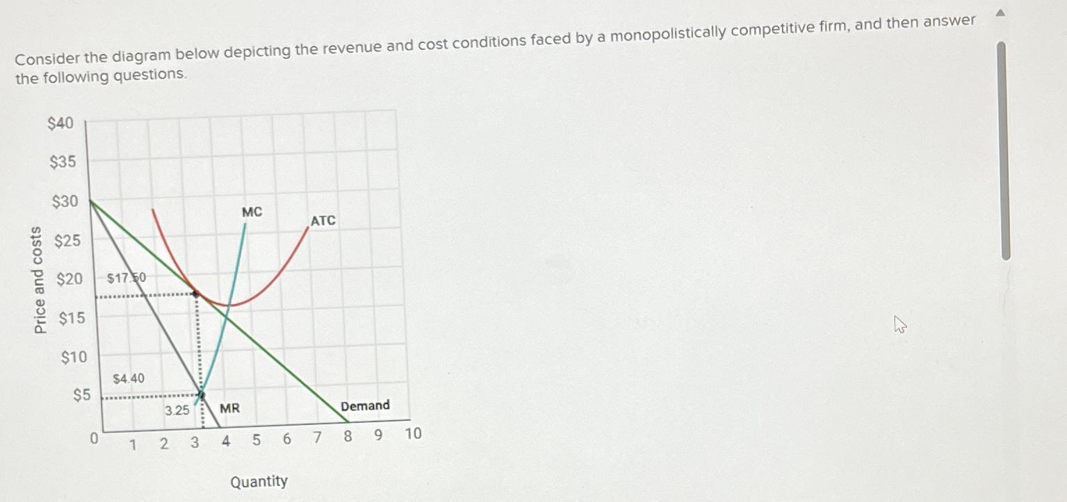 Solved Consider the diagram below depicting the revenue and | Chegg.com