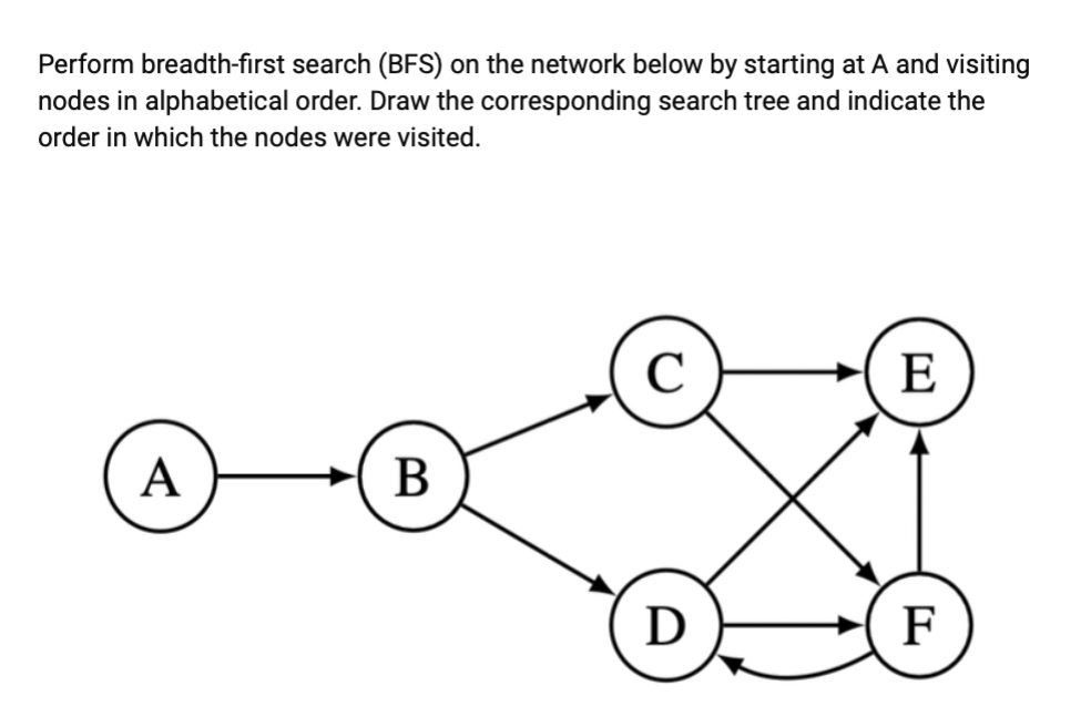 Solved Perform breadth-first search (BFS) ﻿on the network | Chegg.com
