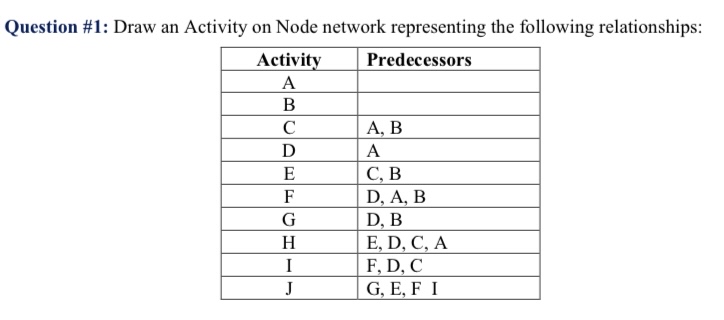 Solved Question #1: Draw an Activity on Node network | Chegg.com