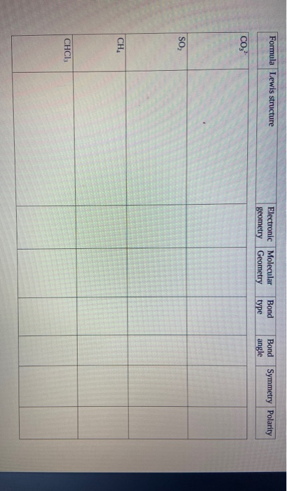Solved MOLECULAR GEOMETRY College Chem-1-IWS NAME Formula | Chegg.com