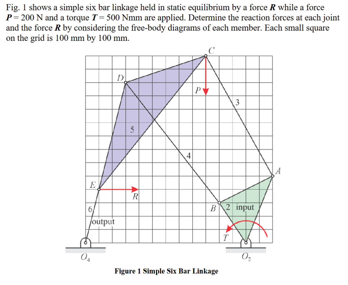 Solved Fig. 1 ﻿shows a simple six bar linkage held in static | Chegg.com