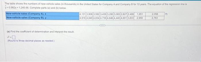 Solved The table shows the numbers of new-vehicle sales (in | Chegg.com