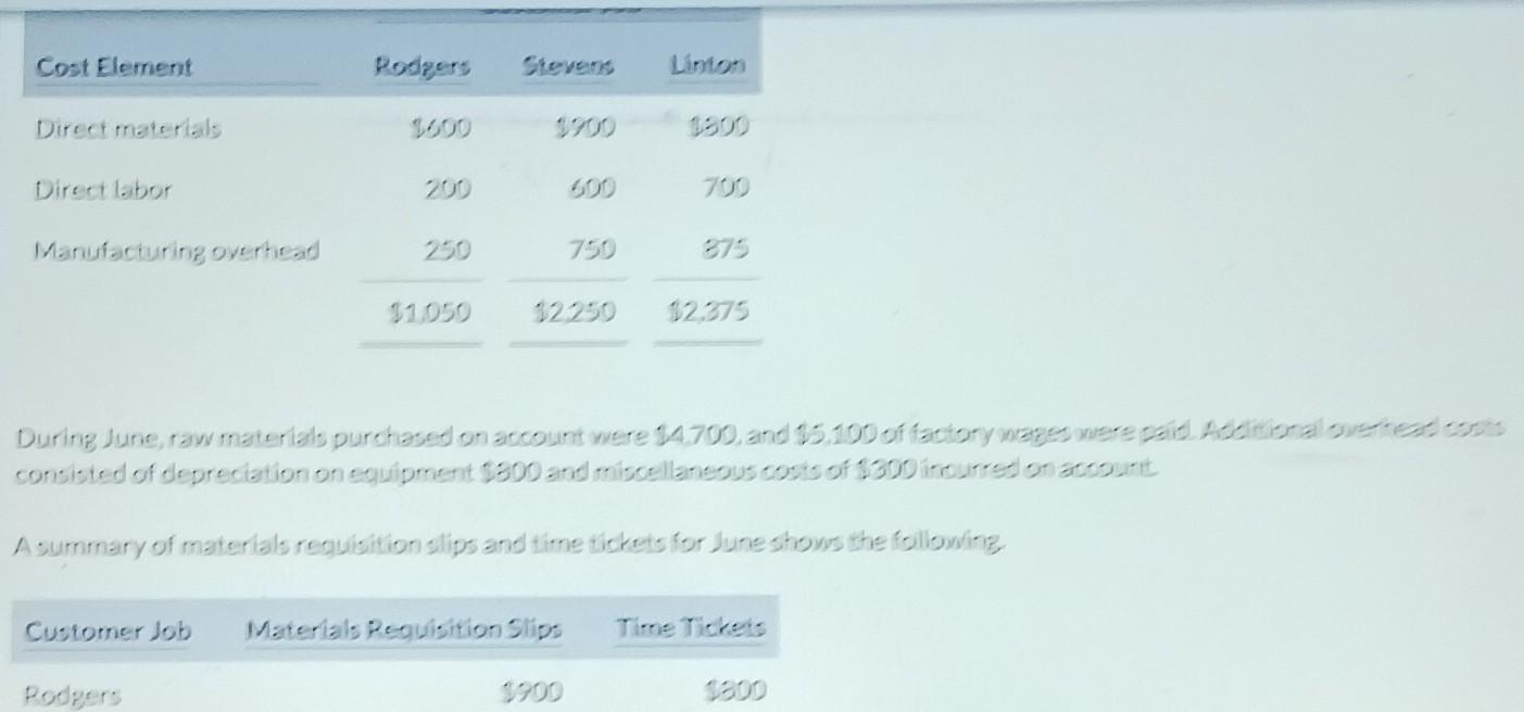 Carla Vista Inc. is a construction company | Chegg.com