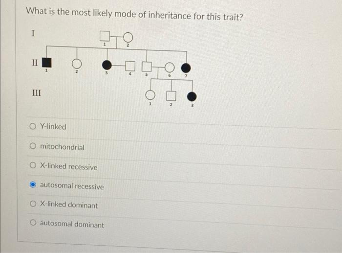 Solved What is the most likely mode of inheritance for this | Chegg.com