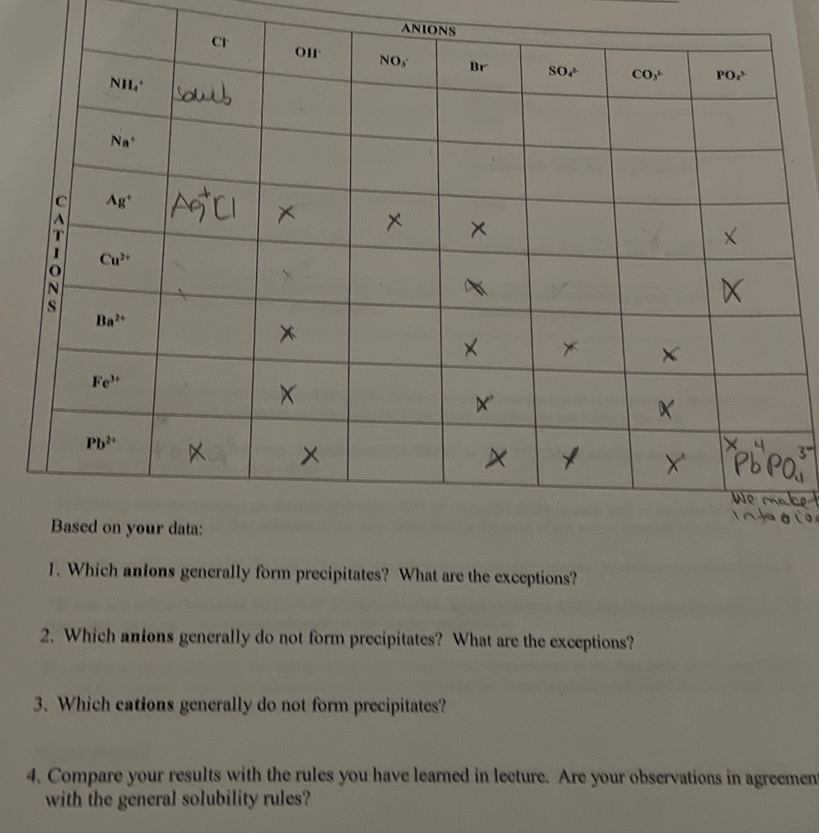 Solved Based on your data:Which anions generally form | Chegg.com