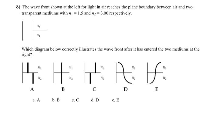 Solved 3) The wave front shown at the left for light in air | Chegg.com