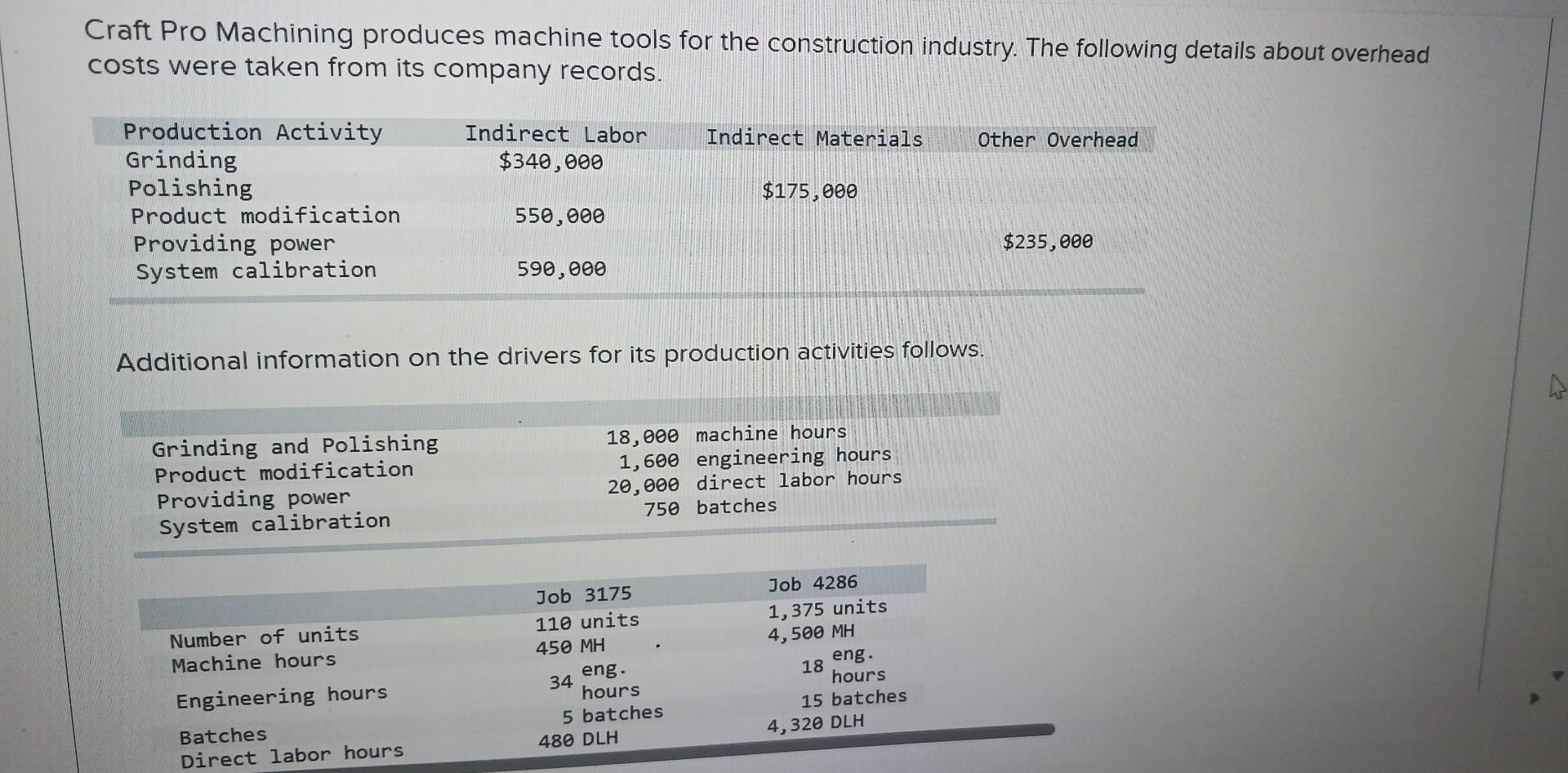 Solved Craft Pro Machining produces machine tools for the | Chegg.com