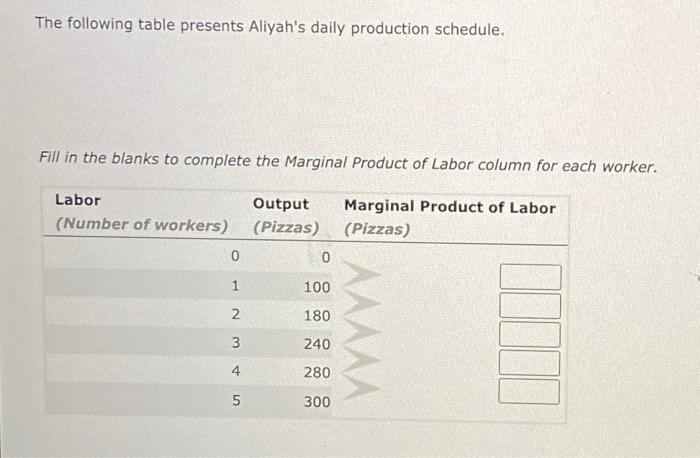 Aliyah's Pizzas is a takeout-only pizza parlor | Chegg.com