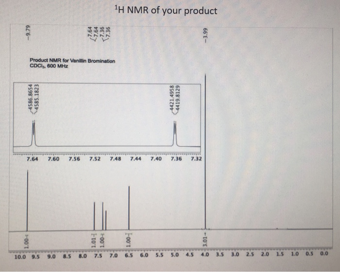 Solved can you pleae help me annotate the nmr spectrum | Chegg.com