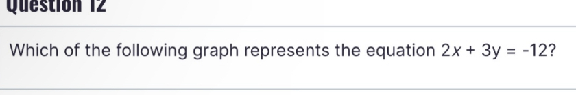 Solved Which of the following graph represents the equation | Chegg.com