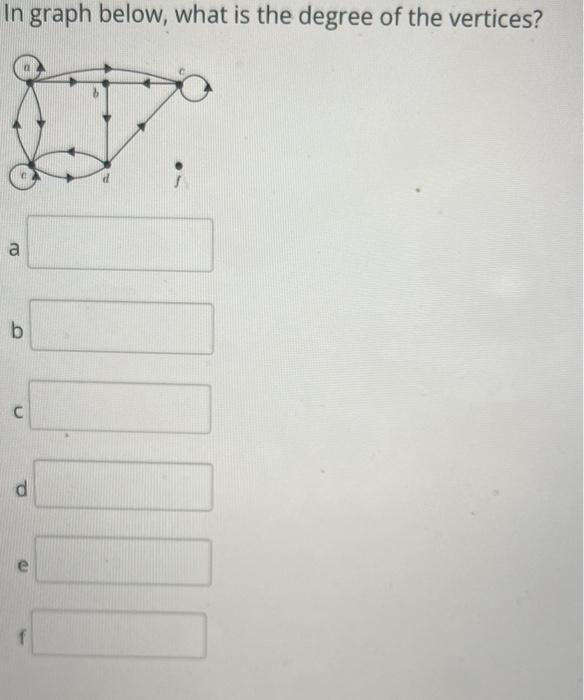 Solved In graph below, what is the degree of the vertices? a | Chegg.com