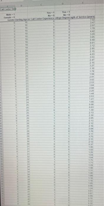 Solved cal value and p-value and your conclusion. 28. The | Chegg.com