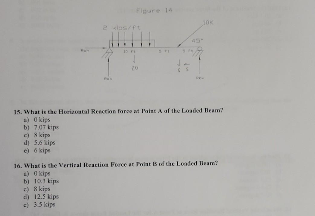 Solved 14. What is the Vertical Reaction force at Point A | Chegg.com