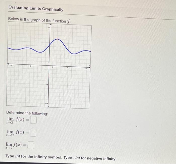 Solved Evaluating Limits Graphically limx→2f(x)= | Chegg.com