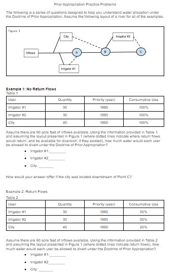 Solved Pror Appropriatian Practioe ProblemsThe following is | Chegg.com