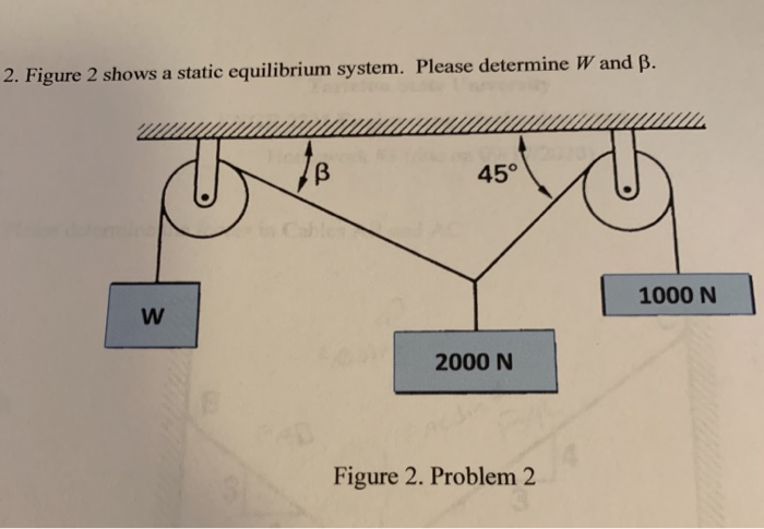 Solved 2. Figure 2 shows a static equilibrium system. Please | Chegg.com