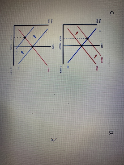 Solved Starting from long-run equilibrium, which graph | Chegg.com