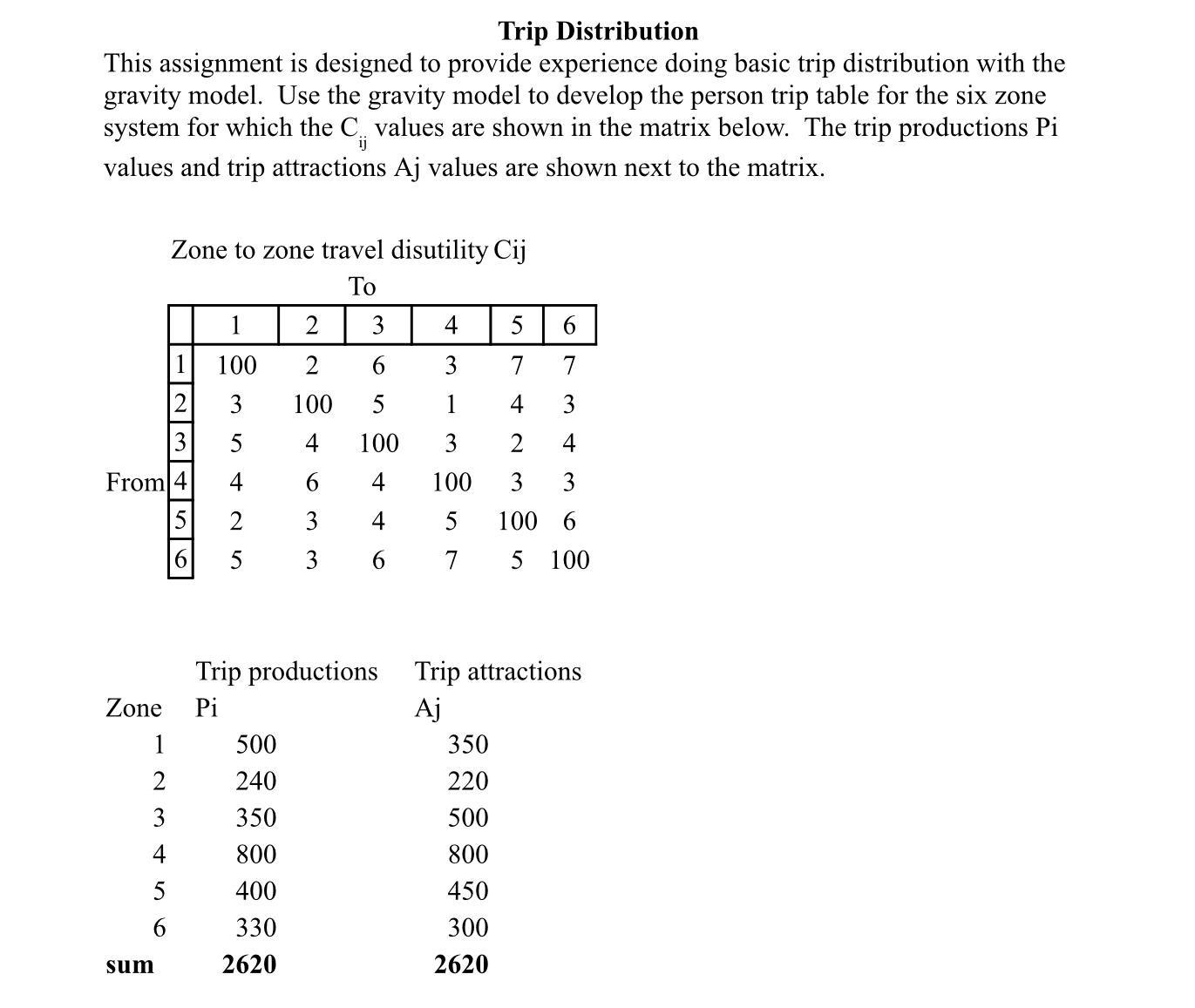 Solved Trip DistributionThis assignment is designed to | Chegg.com