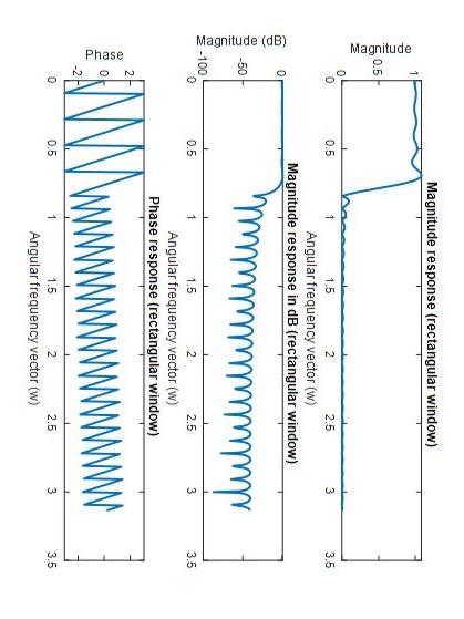 Solved for designing an FIR filter (with the use of | Chegg.com