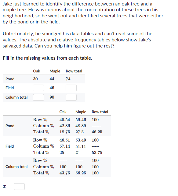 Solved Jake just learned to identify the difference between | Chegg.com