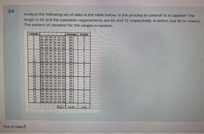 Solved Analyze the following set of data in the table below. | Chegg.com