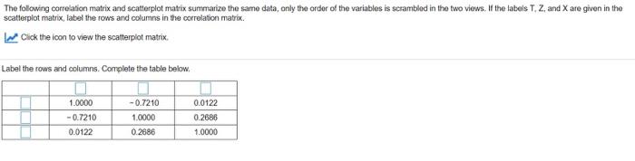 Solved The following correlation matrix and scatterplot | Chegg.com