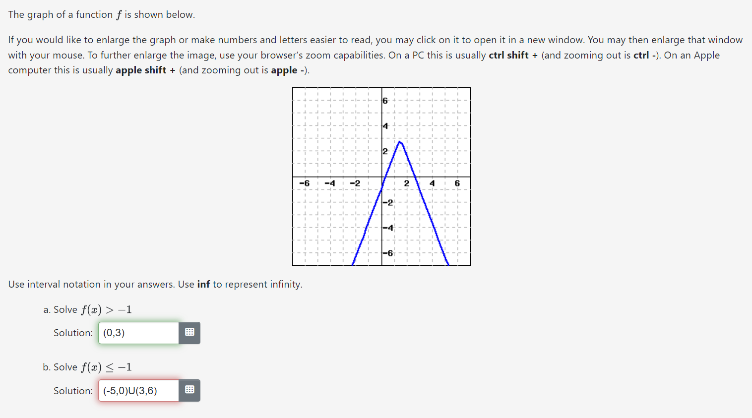 Solved The graph of a function f ﻿is shown below.If you | Chegg.com