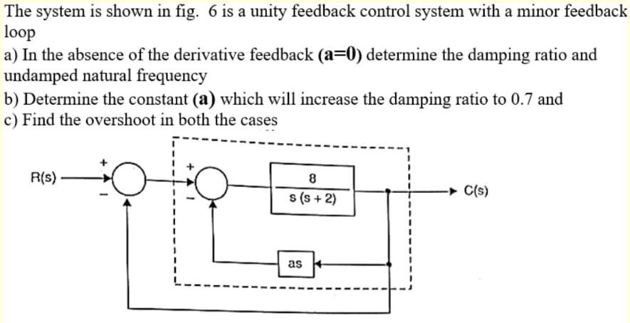 Solved The system is shown in fig. 6 is a unity feedback | Chegg.com