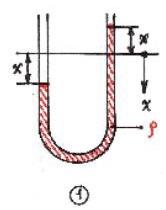 Solved 1. A manometer used in a fluid mechanics laboratory | Chegg.com