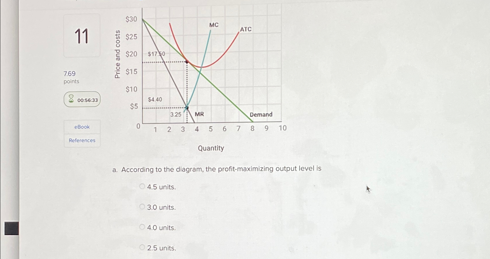 Solved a. ﻿According to the diagram, the profit-maximizing | Chegg.com
