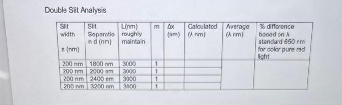 Double Slit Analysis1. Keep the slit width at 200 nm | Chegg.com