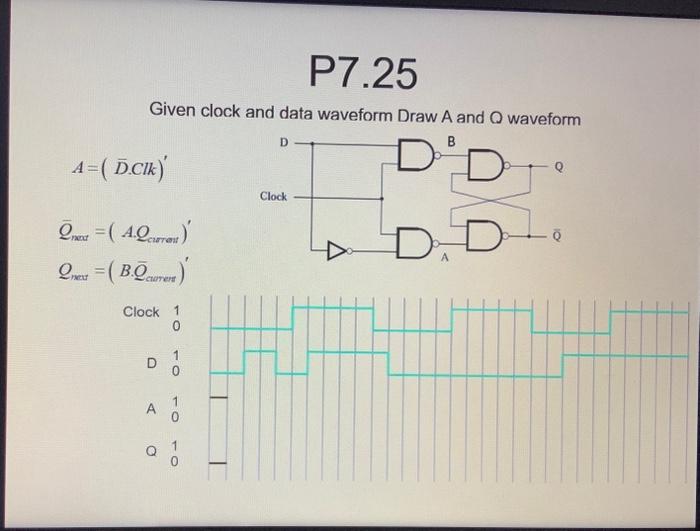 Solved P7.25 Given clock and data waveform Draw A and Q | Chegg.com
