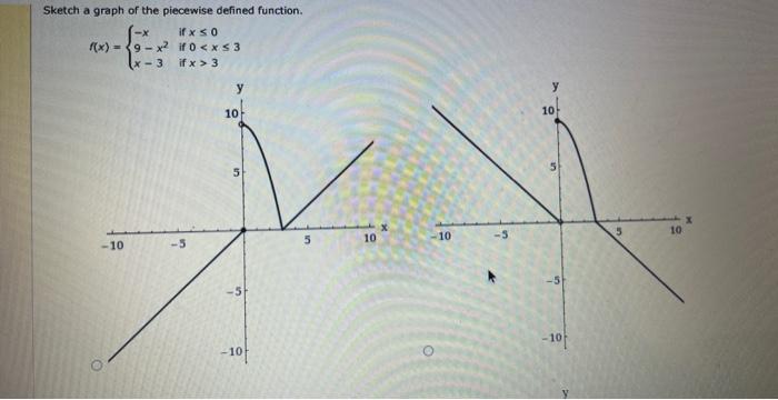 Solved Sketch a graph of the piecewise defined function. | Chegg.com