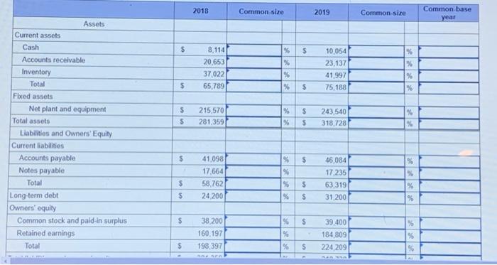 Solved In addition to common-size financial statements, | Chegg.com