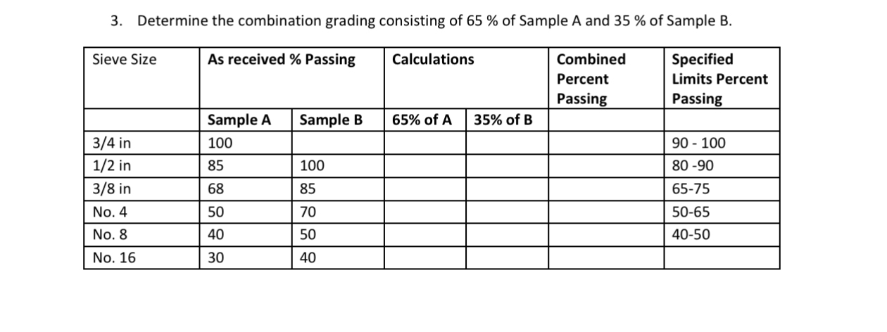 Solved Determine the combination grading consisting of 65% | Chegg.com