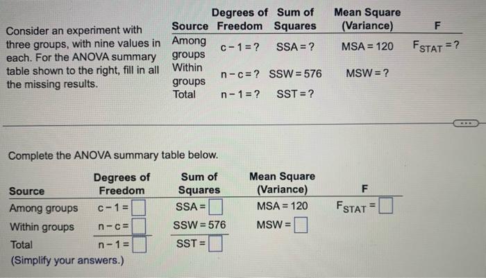 Solved Consider an experiment with three groups, with nine | Chegg.com