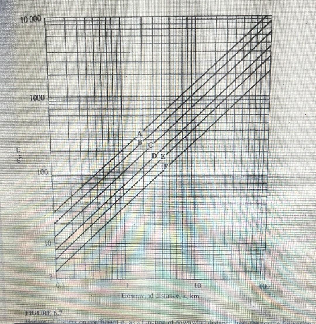 Solved 6.16. Figures 6.7 and 6.8 are useful for hand | Chegg.com