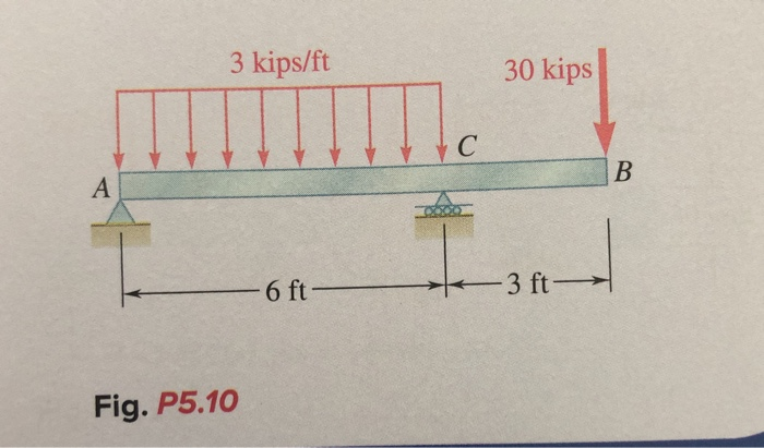For The Beam Loading Shown Draw Shear And Bending Moment Diagrams ... For The Beam Loading Shown Draw Shear And Bending Moment Diagrams ...