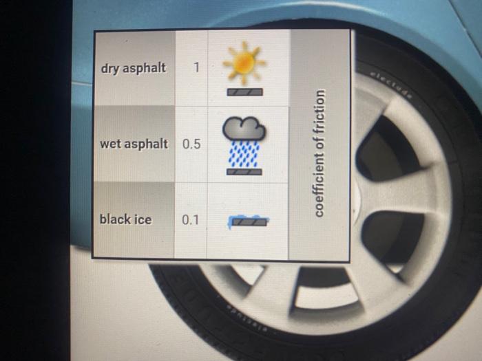Solved maximum frictional force(fw)Formula: FW= Fn x UCar | Chegg.com