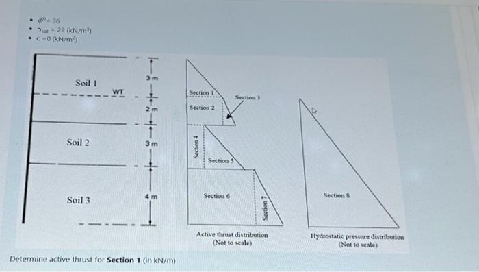 Determine active thrust in each section, total active | Chegg.com