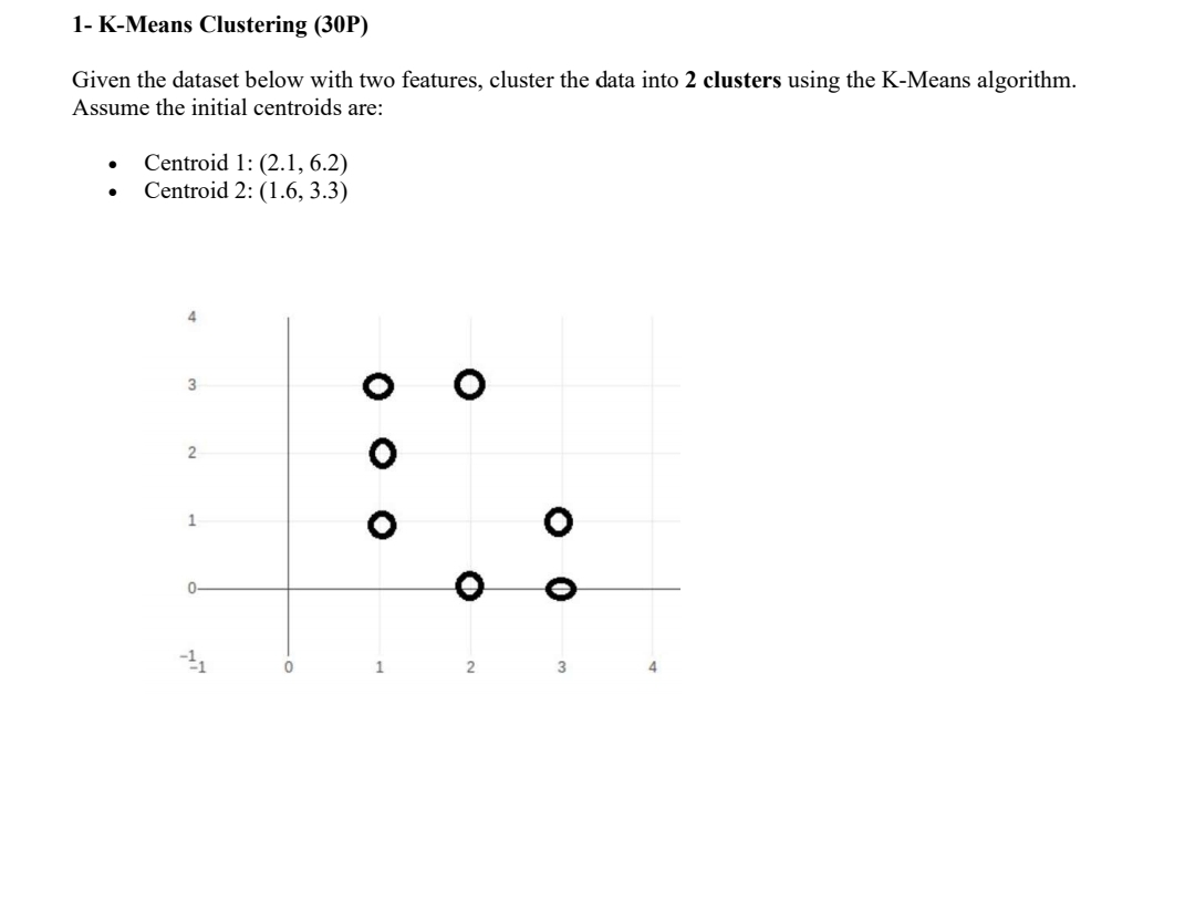 Solved 1- ﻿K-Means Clustering (30P)Given the dataset below | Chegg.com