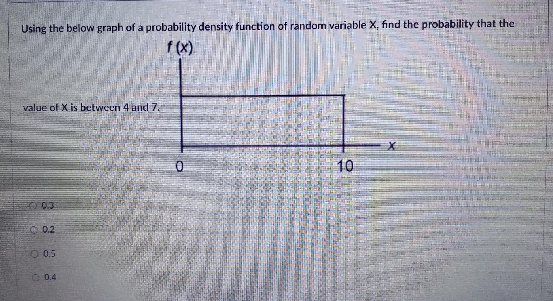 Solved Using the below graph of a probability density | Chegg.com
