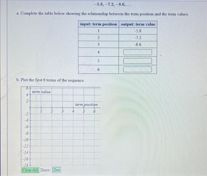 Solved −5.8,−7.2,−8.6,… a. Complete the table below showing | Chegg.com