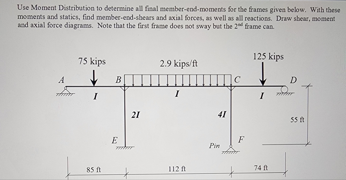 Solved Use Moment Distribution to determine all final | Chegg.com